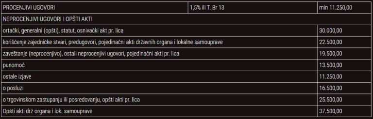 Advokatska tarifa - Cena advokatskih usluga 2025